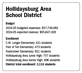Change on horizon for HASD | News, Sports, Jobs - Altoona Mirror